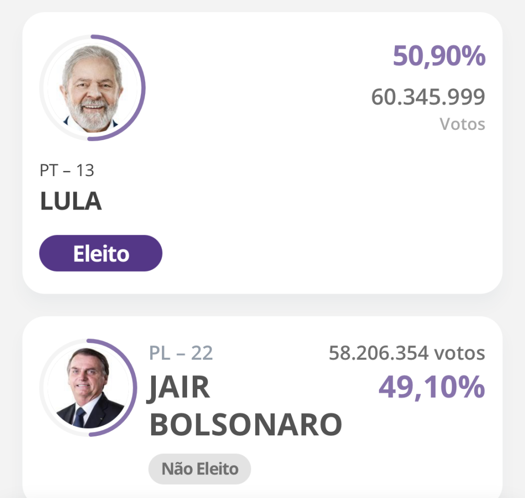 Lula é eleito presidente do Brasil pela terceira vez - Diario da Redação
